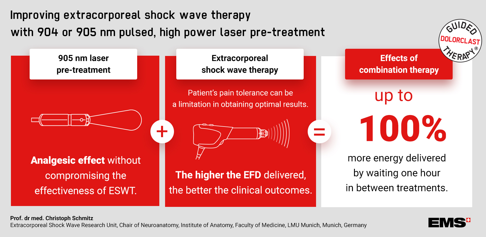 Combination therapy is key for a successful and comfortable treatment ...